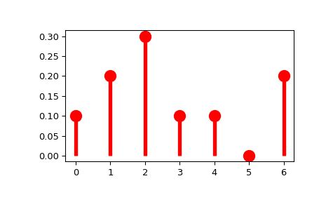Rv Discrete SciPy V Manual