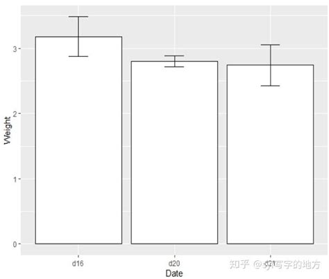 5 7 Ggplot2劝退指南：添加误差棒的方法 知乎