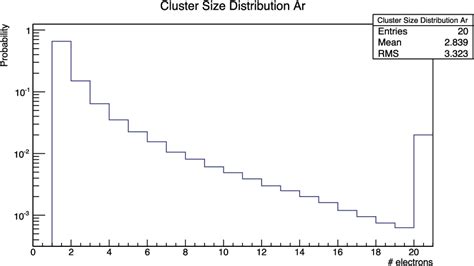 Figure From Study And Optimization Of The Spatial Resolution For Detectors With Binary Readout