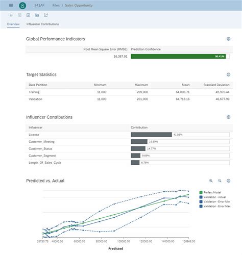 Regression In Sap Analytics Cloud In Detail Sap Community