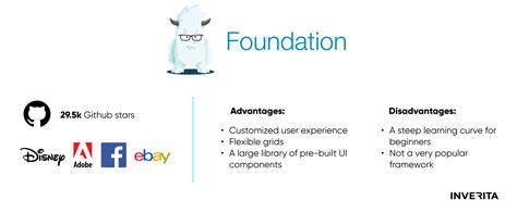 Best Frontend Frameworks For Web Development In InVerita