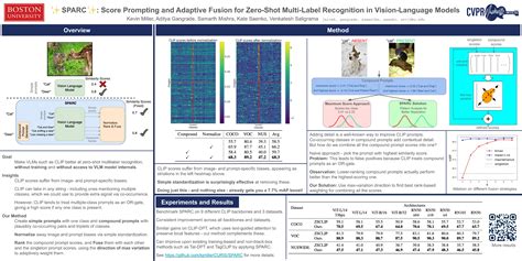 github kjmillercuris sparc sparc score prompting and adaptive