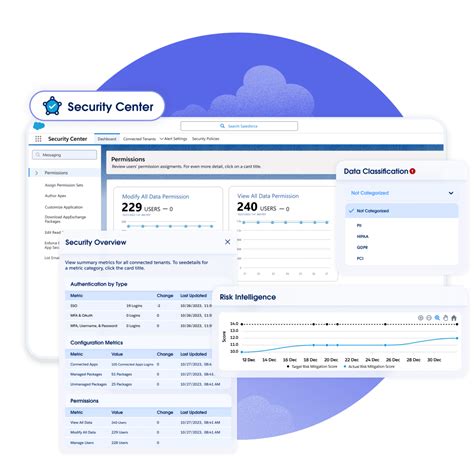 Salesforce Security Centre Salesforce