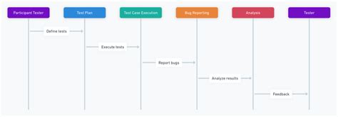 Testing With Magento Best Guide