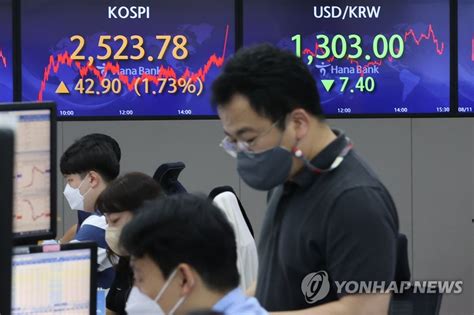 미국 인플레이션 정점 기대 속 코스피 2520선 회복종합 연합뉴스 나무뉴스