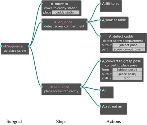 Building The Foundation Of Robot Explanation Generation Using Behavior