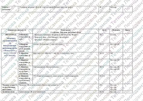 План виховної роботи 6 клас НУШ Інші методичні матеріали Виховна робота