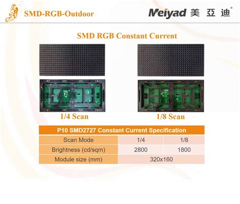 Maiyad P10 Single Colour Module Green At Rs 240piece P10 Led Module