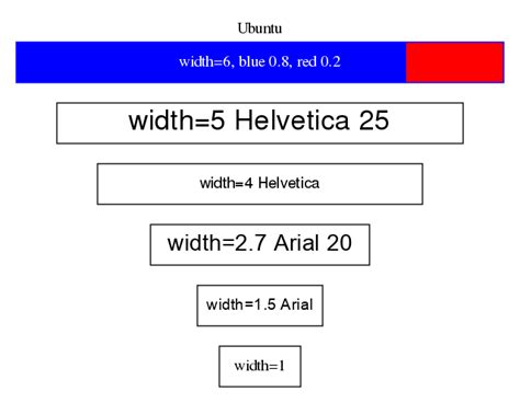 Graphviz Portability And Fonts How Make Schemes Identical On Different Oss Stack Overflow