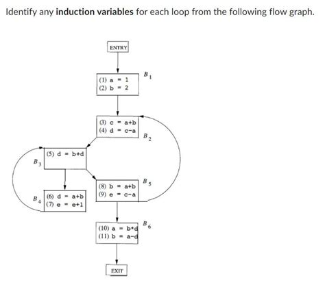 Solved Identify Any Induction Variables For Each Loop From