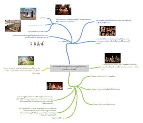 ความสัมพันธ์และคุณค่าของนาฏศิลป์และการละครกับชีวิตมนุษย์ Image Image …