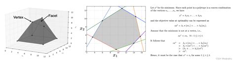 Discrete Optimization课程笔记4—线性规划linear And Discrete Optimization Csdn博客