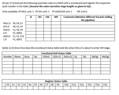 Q1 5 5 Execute The Following Assembly Code On A