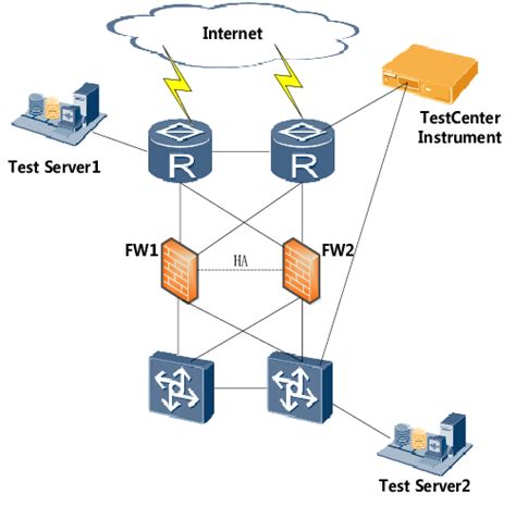 Network Topology Of Actual System Test Environment Download Network Topology Of Actual System Test Environment Download