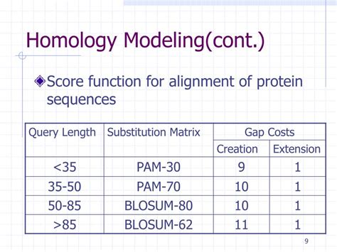 Ppt Protein Structure Prediction Powerpoint Presentation Free Download Id3725391