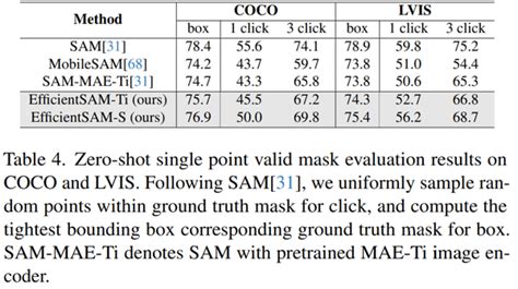 Cvpr 2024 满分论文！meta提出efficientsam：快速分割一切！ Cv技术指南（公众号） 博客园