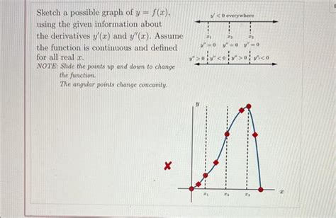solved sketch a possible graph of y f x using the given