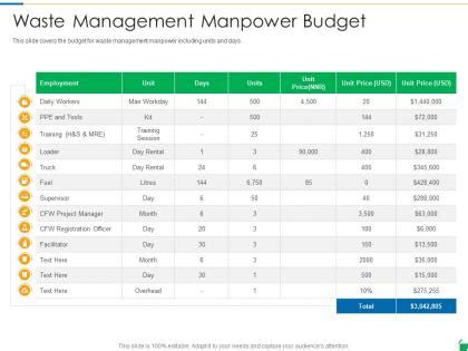 Manpower Budget Plan PowerPoint Presentation And Slides SlideTeam