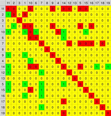 Figure A7 Swap Columns 1 And 2 Swap Rows 1 And 2 Download Scientific Diagram