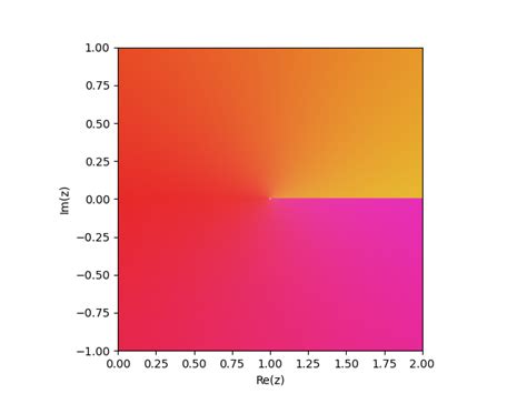 complex analysis complete elliptic integral k k for k 1