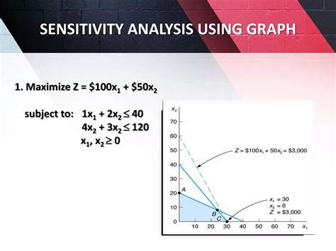 Sensitivity Analysis In Linear Programming Problem Muhammed Jiyad Pptx Business