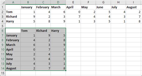 Como converter uma linha em coluna no Excel de maneira fácil Mais Geek