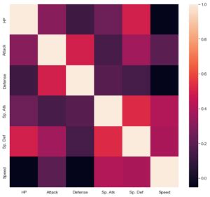 The Ultimate Python Seaborn Tutorial Gotta Catch Em All