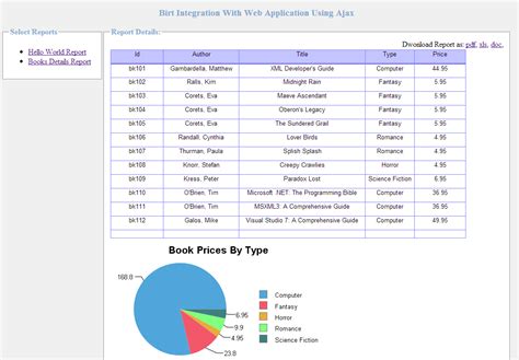 birt queries birt integration with web application