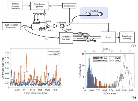 Sensors Free Full Text Research Progress In Distributed Acoustic Sensing Techniques