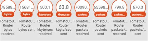New Integration Upnp Igd Configuration Home Assistant Community