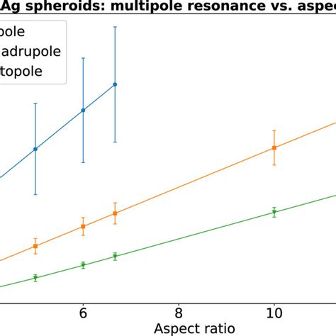 Extinction Cross Sections And Respective Full Width At Half Maximum Download Scientific Diagram