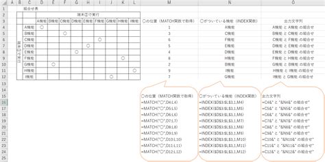 【excel】組合せ表で試験パターンを作成する