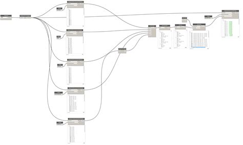 String Join To Elementsetparameterbyname Not Working Revit Dynamo