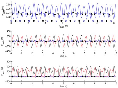 Simulation Results Of A Walking Asymmetric Biped Spring Mass Model With Download Scientific