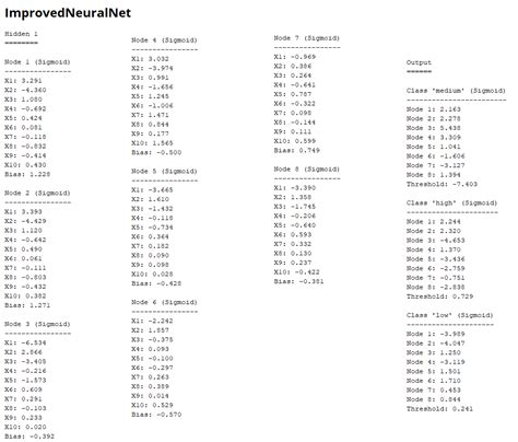 Help Neuralnetwork On Python And Rapidminer Rneuralnetworks