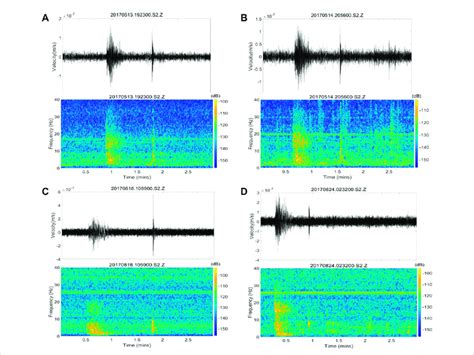 Time Frequency Analysis Of The Z Component Of The Four Paired Signals