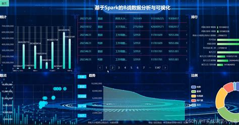 计算机毕设源码 大数据深度学习 基于spark实现的xx平台数据分析与可视化实现spark可视化开发平台 Csdn博客