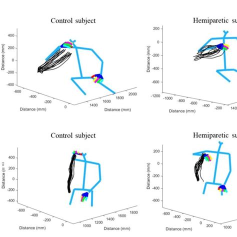 Kinematics Of The Human Arm And Body Performing Two Different 3d Tasks 3d Download Scientific