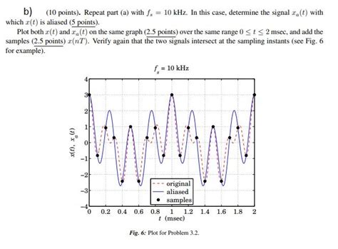 Solved Sampling And Aliasing The Aim Of This Part Is To Chegg