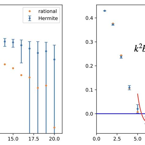 Preliminary Calculation Of Fourier Coefficients í µí± í µí± í µí± Download Scientific