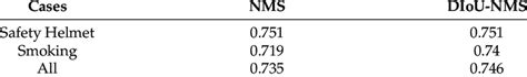 comparison of ap results of two different nms algorithms download