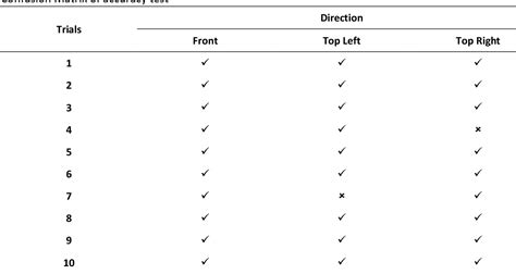 table 1 from development of solar tracking robot for improving solar