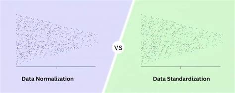 Data Normalization Vs Standardization Explained