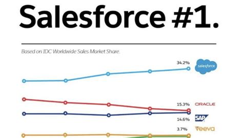 Salesforce Difference Between Synchronous And Asynchronous In Apex