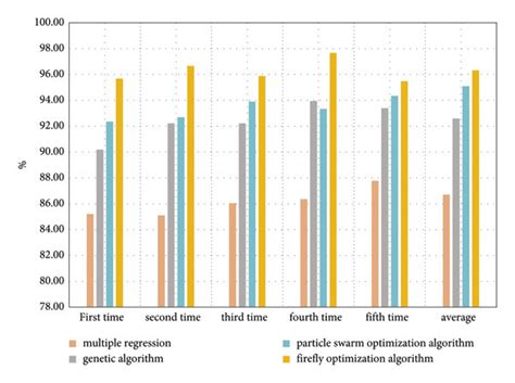 Comparison Of Prediction Accuracy Of Different Models Download Scientific Diagram