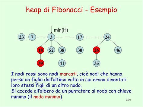 Ppt Heap Di Fibonacci Powerpoint Presentation Free Download Id5666741