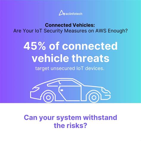 Connectedcars Iotsecurity Smartmobility Cybersecurity Awscloud Vehiclesafety