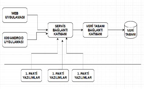 Figure 1 From Applied Mathematics Electronics And Computers Semantic Scholar