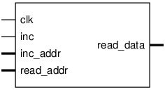 Multi Counter Bedrock Documentation