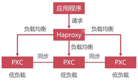 Docker环境下的前后端分离项目部署与运维 行锋